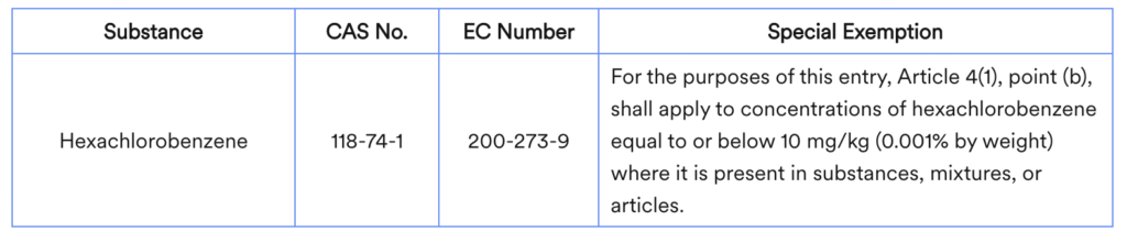 EU POPs regulations set limit requirements for hexachlorobenzene ...